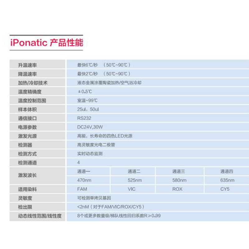 Brood Health iPonatic核酸检测分析仪 报价_参数_图片_视频_怎么样_问答-苏宁易购