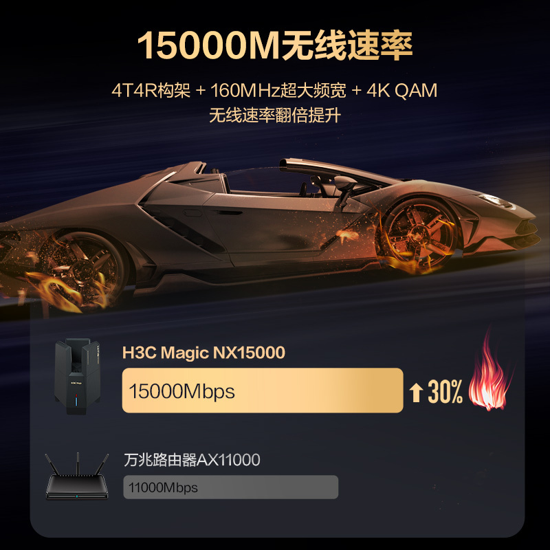 华三(H3C)路由器NX15000报价_参数_图片_视频_怎么样_问答-苏宁易购