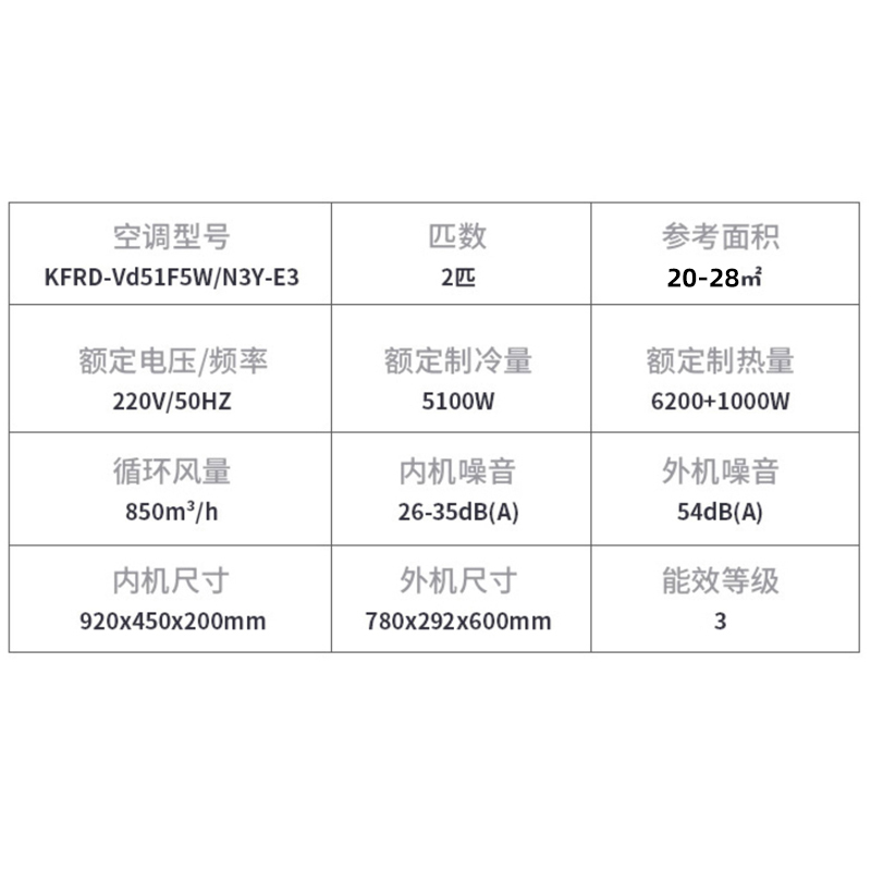 TCL中央空调KFRD-Vd51F5W/N3Y-E3报价_参数_图片_视频_怎么样_问答-苏宁易购