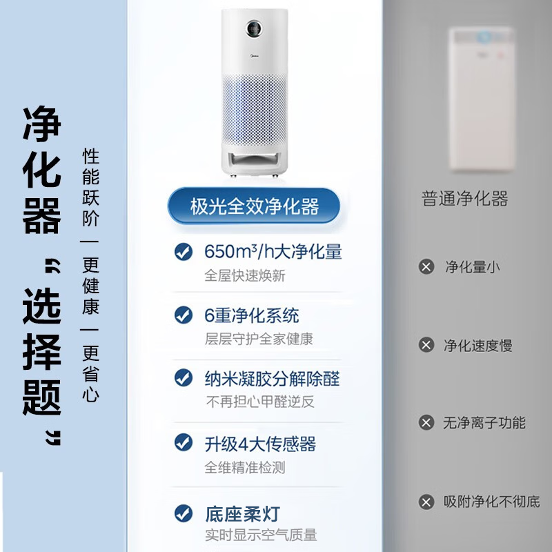 美的(Midea)空气净化器KJ600F-LM1 报价_参数_图片_视频_怎么样_问答-苏宁易购