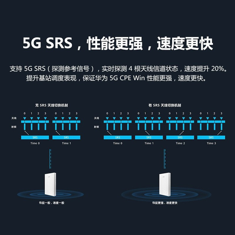 华为(HUAWEI)路由器华为(HUAWEI) H312-371 移动路由器5G CPE WIN 插卡5g/4g全网通报价_参数_图片_视频_怎么样_问答-苏宁易购
