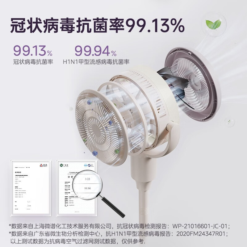 美的(Midea)空气循环扇GDG24TZR电风扇落地扇家用摇头台式桌面两用小电扇宿舍低噪台扇滤网过滤 变频款APP智控报价_参数_图片_视频 ...