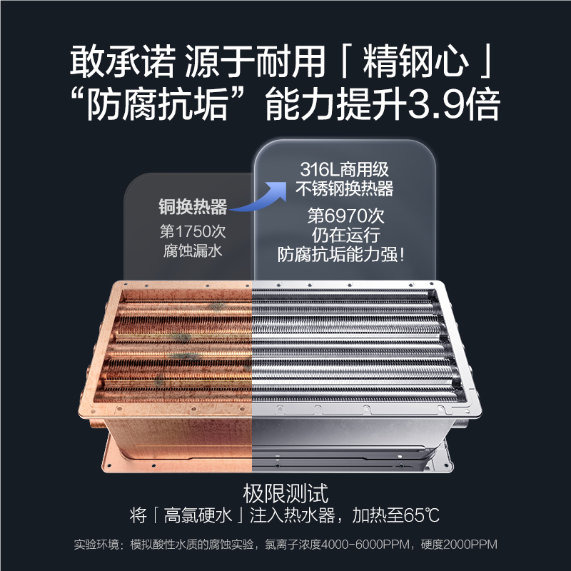 史密斯(A.O.SMITH)燃气热水器JSQ31-NECWi报价_参数_图片_视频_怎么样_问答-苏宁易购