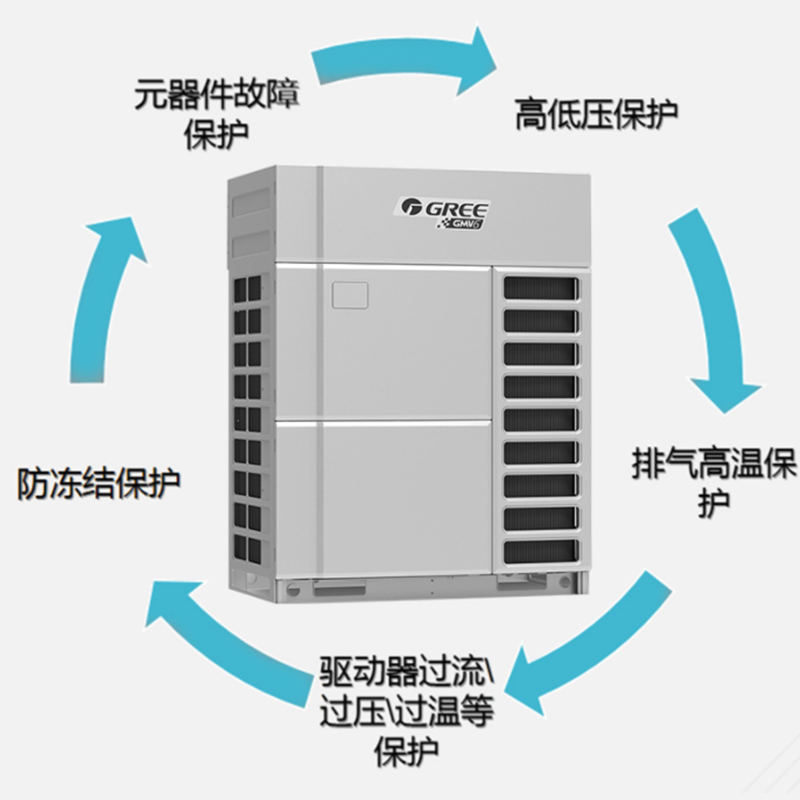 格力(GREE)中央空调GMV-504W/J报价_参数_图片_视频_怎么样_问答-苏宁易购