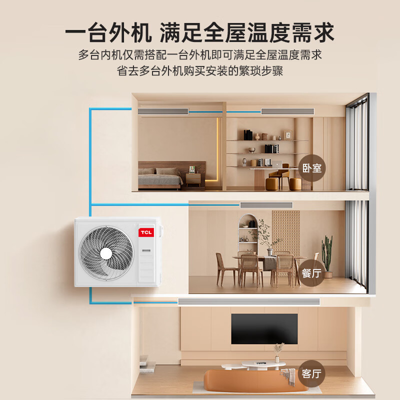 TCL空调TMV-V36F5/N1Y V63F5/N1Y Vd120W/N1-D 报价_参数_图片_视频_怎么样_问答-苏宁易购