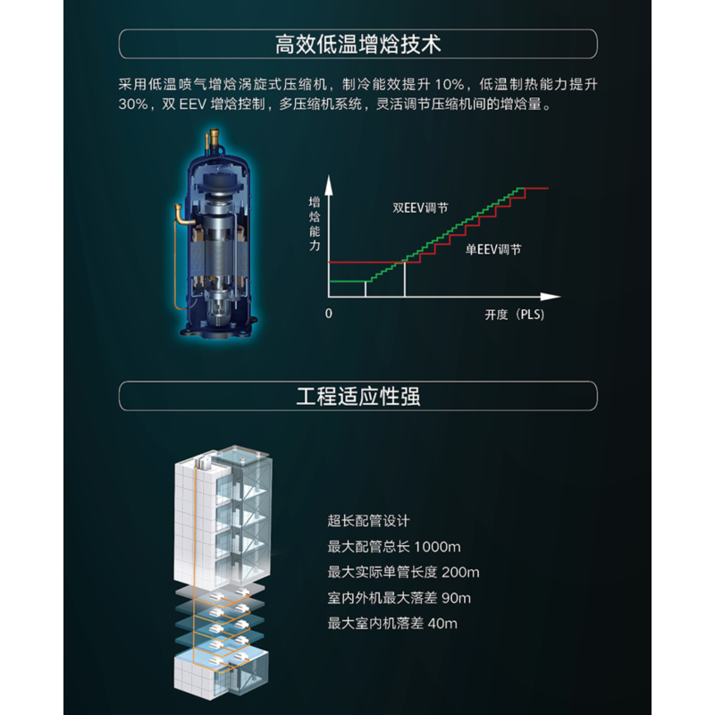 格力(GREE)空调GMV-900W/J报价_参数_图片_视频_怎么样_问答-苏宁易购