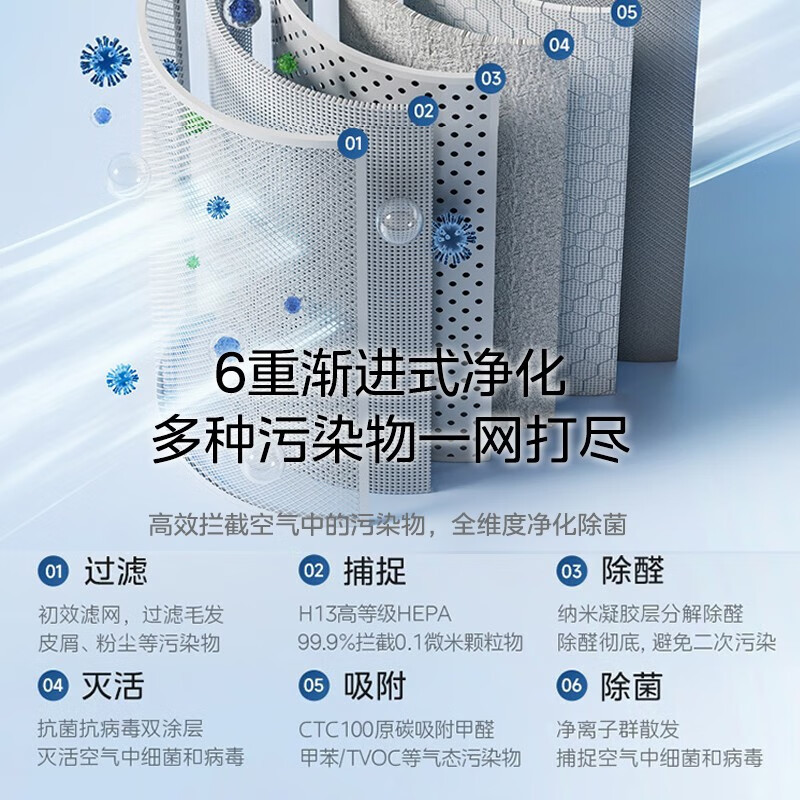 美的(Midea)空气净化器KJ600F-LM1 报价_参数_图片_视频_怎么样_问答-苏宁易购
