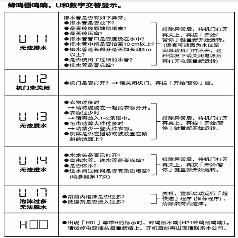 松下洗衣机XQG90-ESV91报价_参数_图片_视频_怎么样_问答-苏宁易购