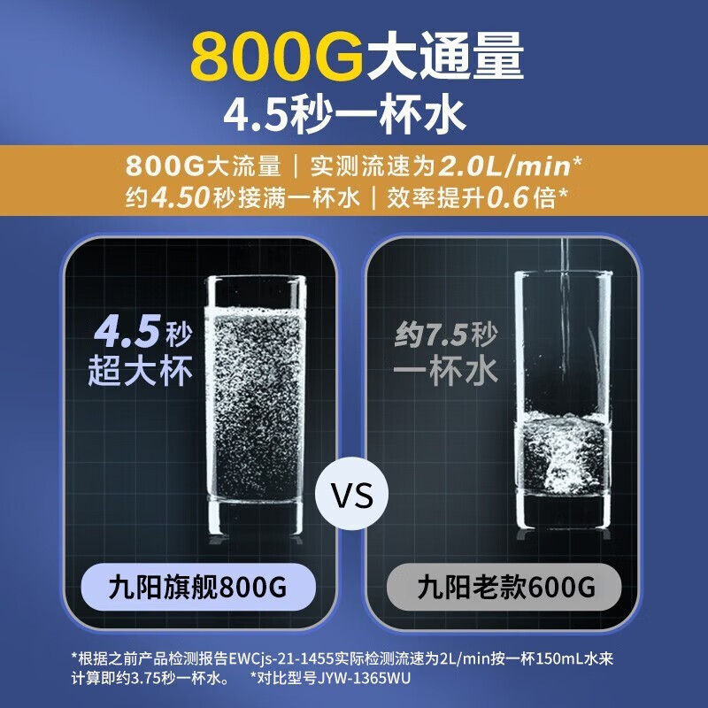 九阳(Joyoung)净水器JYW-RC159报价_参数_图片_视频_怎么样_问答-苏宁易购