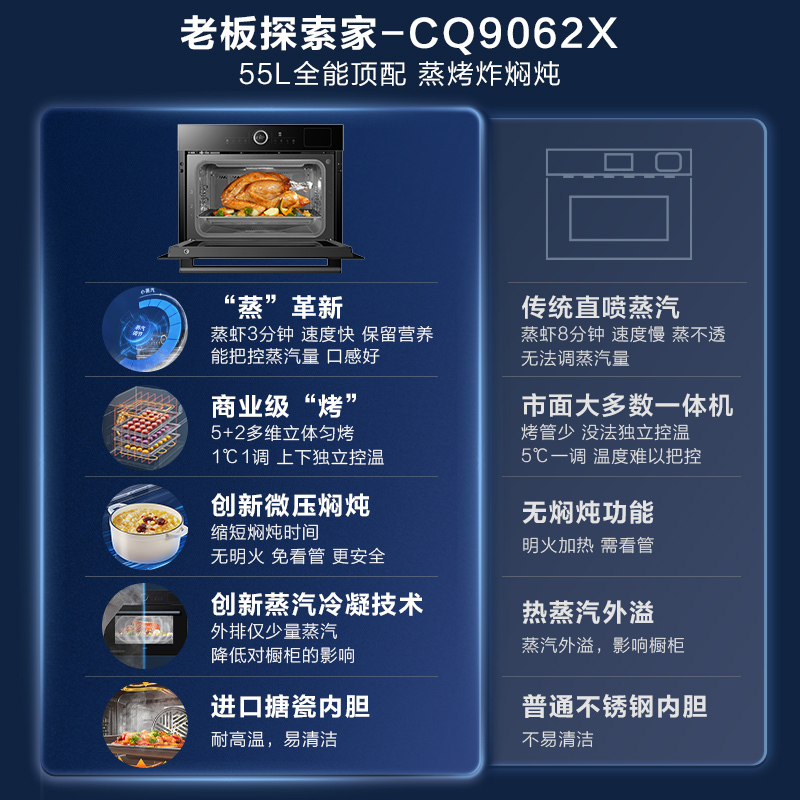 [新品]老板(Robam)探索家蒸烤炖炸四合一55L搪瓷内胆 家用多功能蒸烤箱一体机嵌入式自清洁蒸箱烤箱 CQ9062X报价_参数_图片_视频_怎么样_问答-苏宁易购