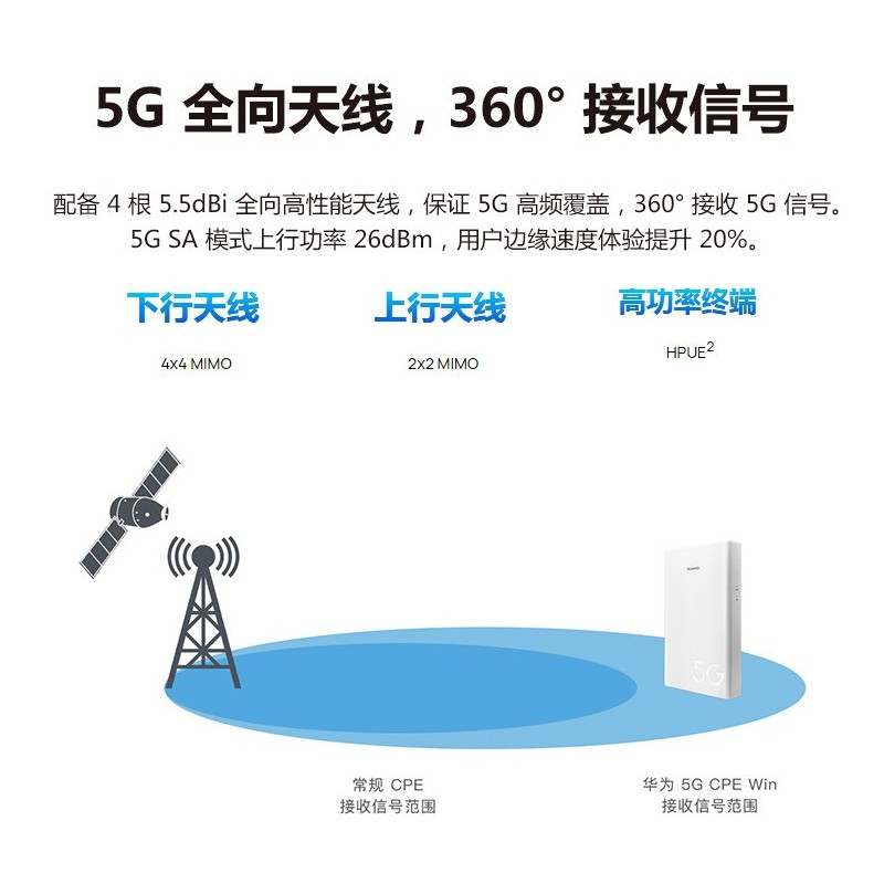 华为(HUAWEI)路由器华为(HUAWEI) H312-371 移动路由器5G CPE WIN 插卡5g/4g全网通报价_参数_图片_视频_怎么样_问答-苏宁易购