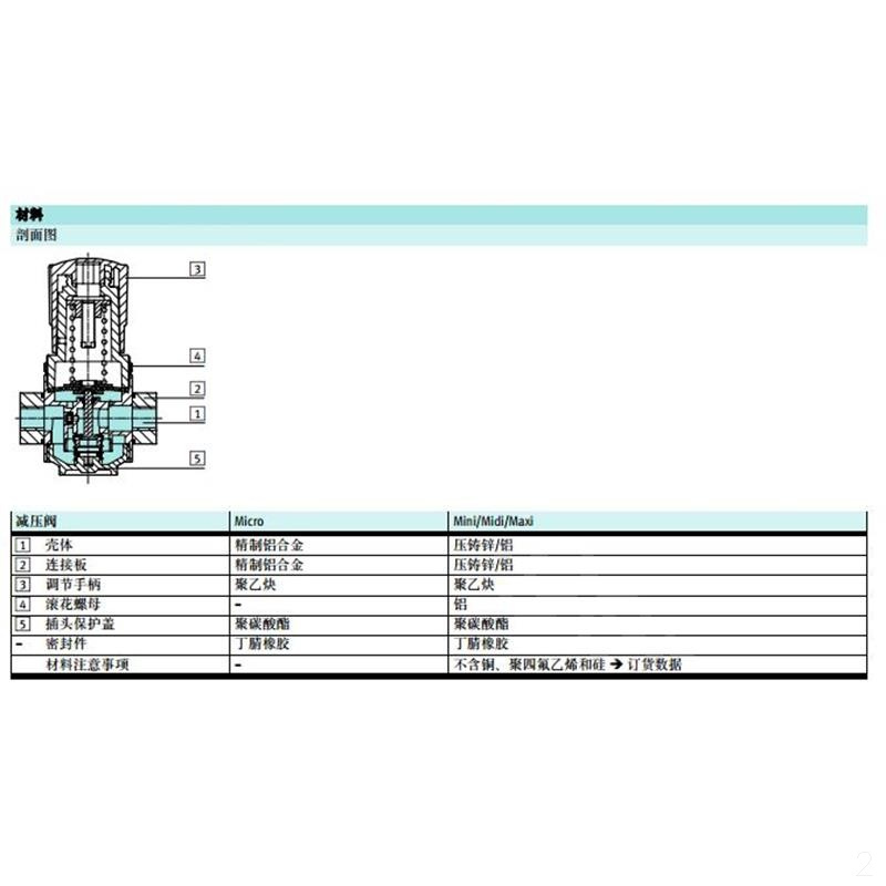 FESTO机械部件及相关用品LR-1/4-D-MIDI(186451)报价_参数_图片_视频_怎么样_问答-苏宁易购