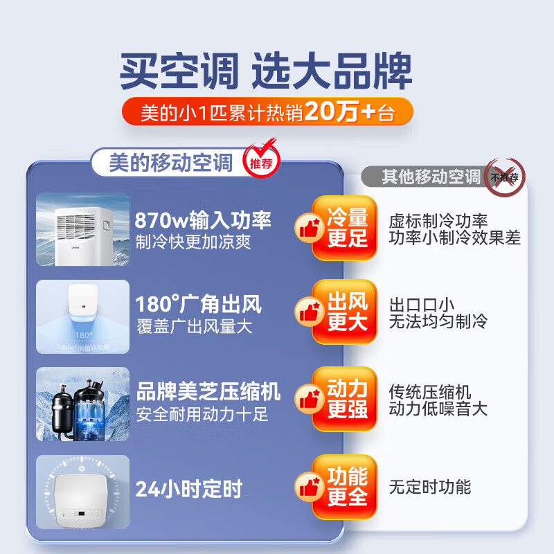 美的(Midea)移动空调KY-15/N7Y-PHA报价_参数_图片_视频_怎么样_问答-苏宁易购