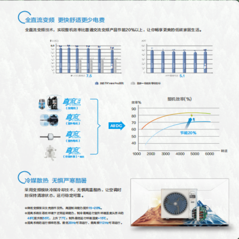 美的(Midea)空调MDVH-V120W/N1-5R1P(E1)报价_参数_图片_视频_怎么样_问答-苏宁易购