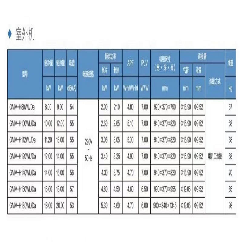 格力(GREE)中央空调GMV-H120WL/Db报价_参数_图片_视频_怎么样_问答-苏宁易购