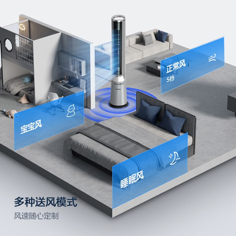 美的(Midea)电风扇ZDF10PXY报价_参数_图片_视频_怎么样_问答-苏宁易购