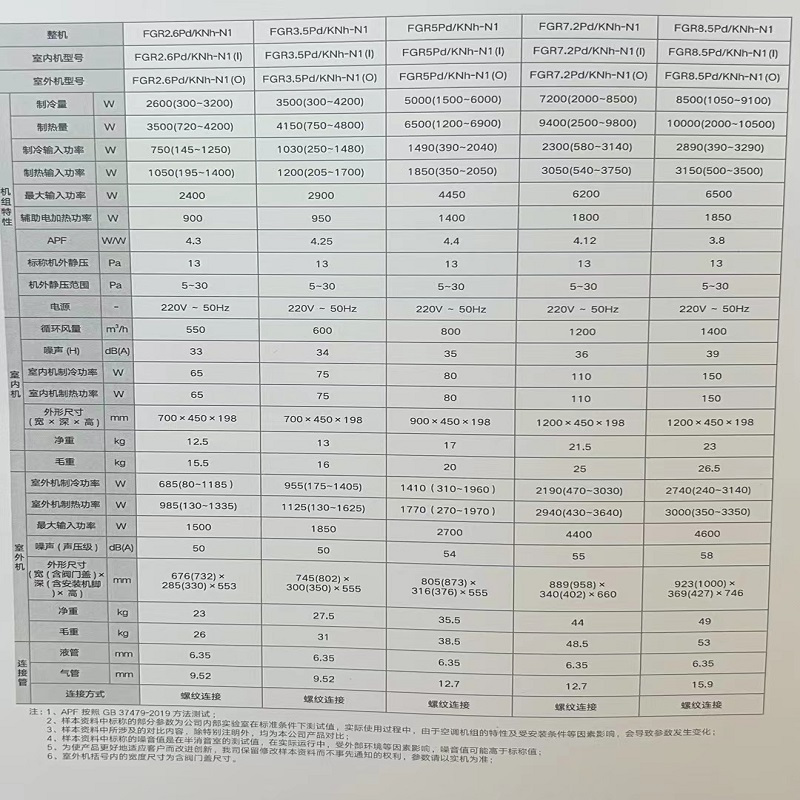 格力(GREE)中央空调FGR7.2Pd/KNh-N1报价_参数_图片_视频_怎么样_问答-苏宁易购