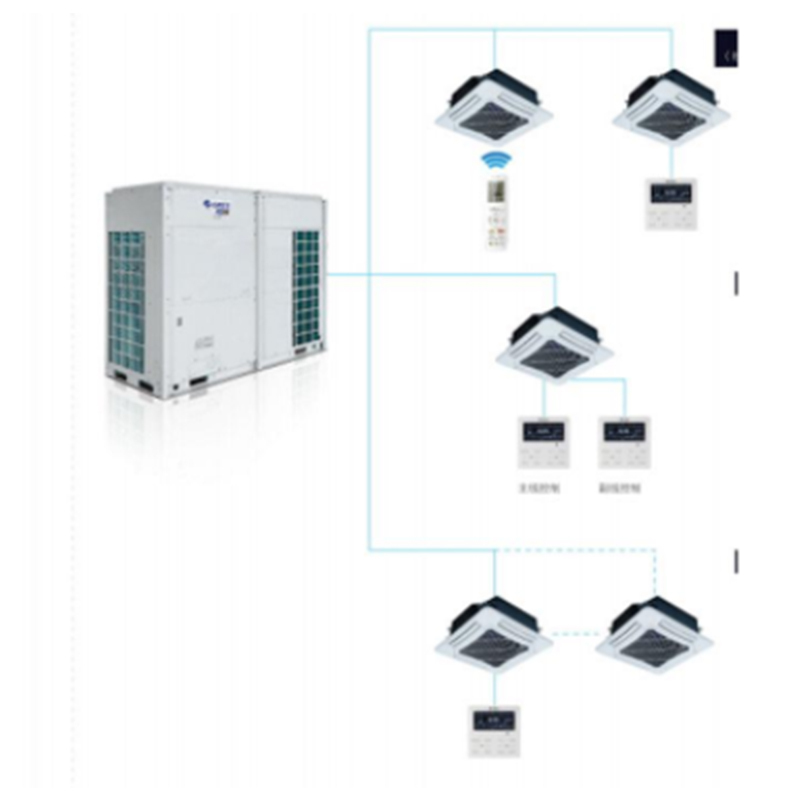 格力(GREE)空调GMV-560W/A1报价_参数_图片_视频_怎么样_问答-苏宁易购