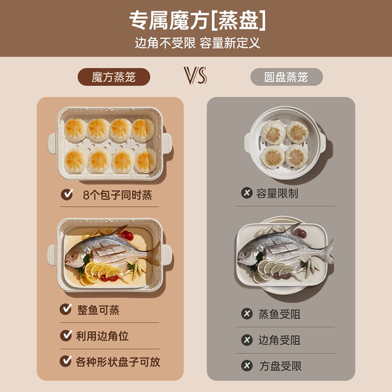 奥克斯(AUX)多功能锅HX-18B01报价_参数_图片_视频_怎么样_问答-苏宁易购