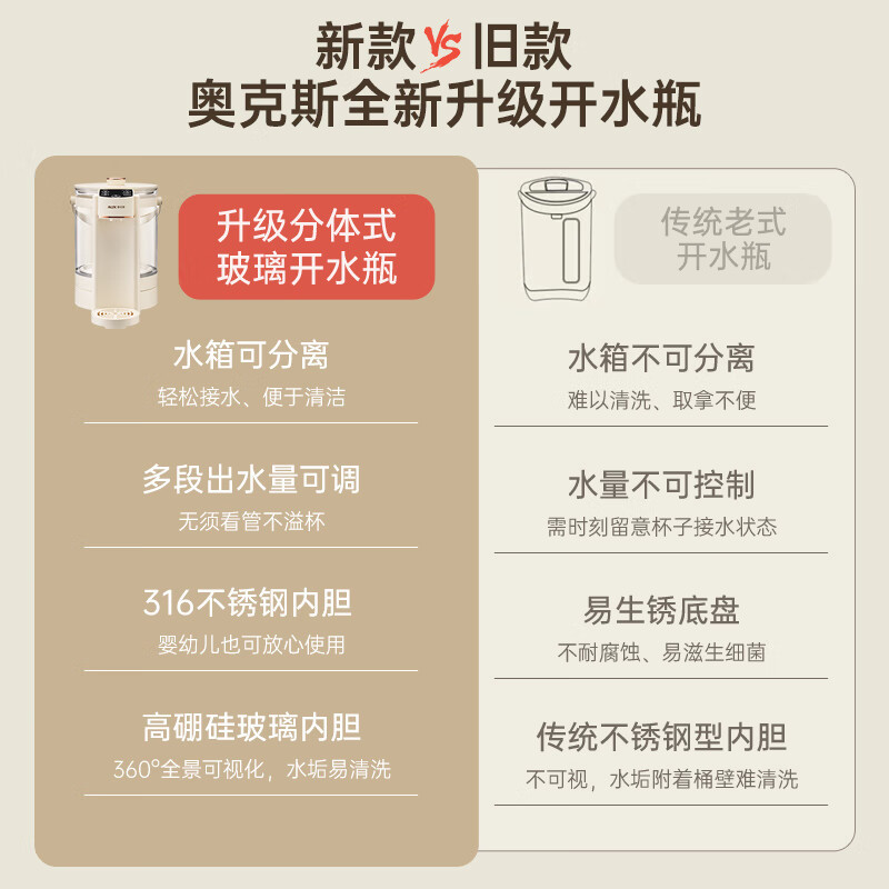 奥克斯(AUX)电水瓶HX-8576报价_参数_图片_视频_怎么样_问答-苏宁易购
