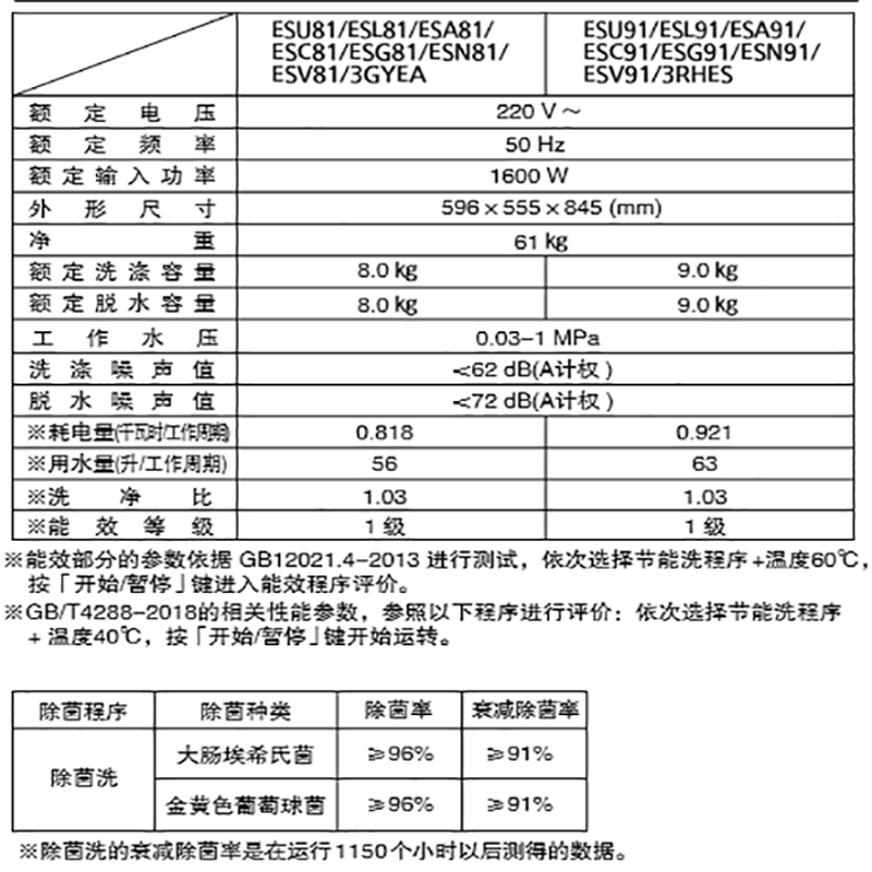 松下洗衣机XQG90-ESV91报价_参数_图片_视频_怎么样_问答-苏宁易购