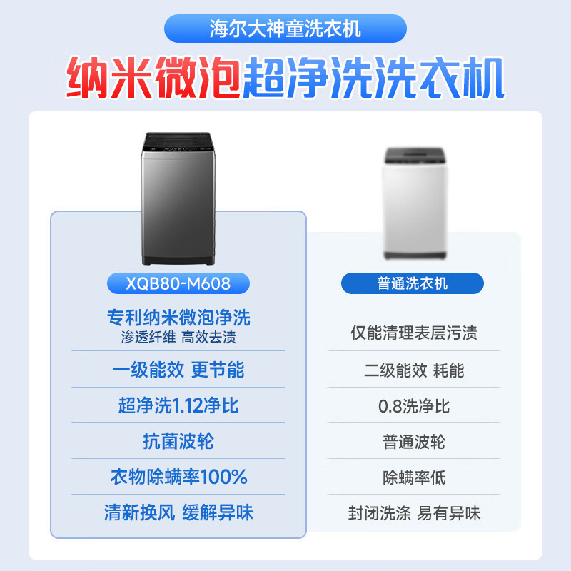 海尔(Haier)洗衣机XQB80-M208报价_参数_图片_视频_怎么样_问答-苏宁易购