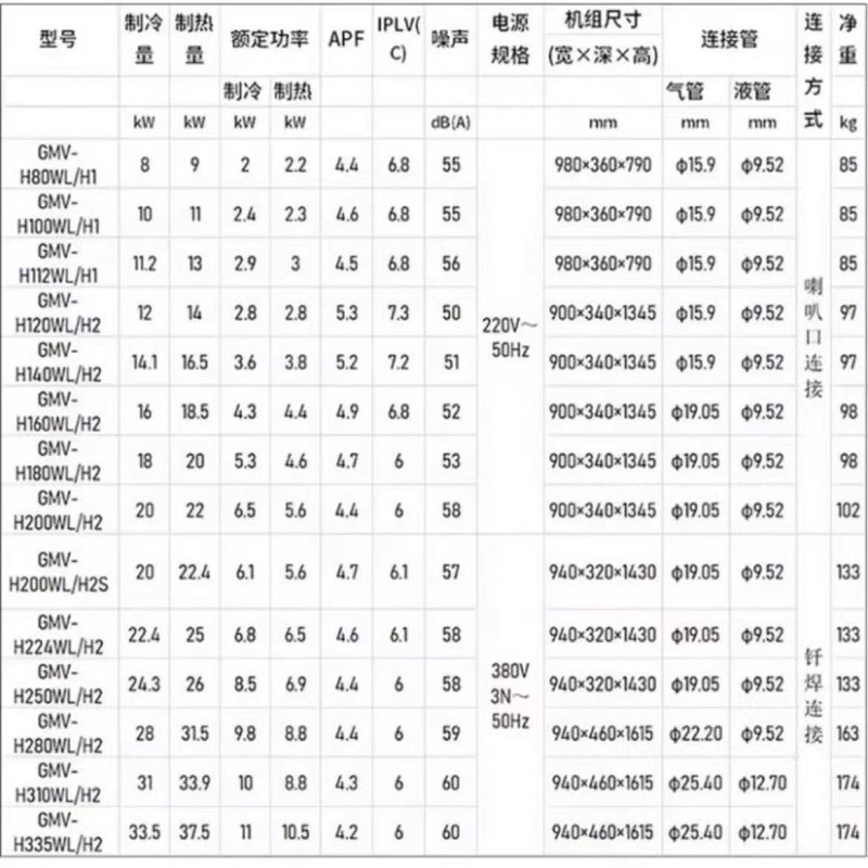 格力(GREE)中央空调GMV-H140WL/Ha报价_参数_图片_视频_怎么样_问答-苏宁易购