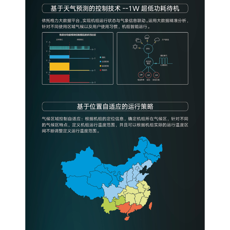 格力(GREE)空调GMV-900W/J报价_参数_图片_视频_怎么样_问答-苏宁易购
