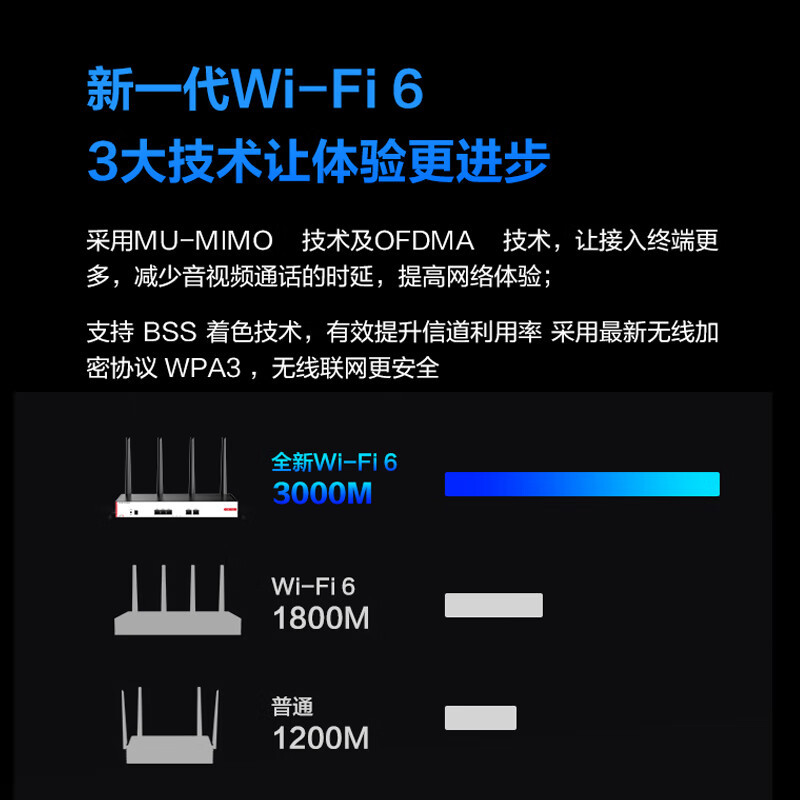 新华三(H3C)路由器GR-3000AX报价_参数_图片_视频_怎么样_问答-苏宁易购