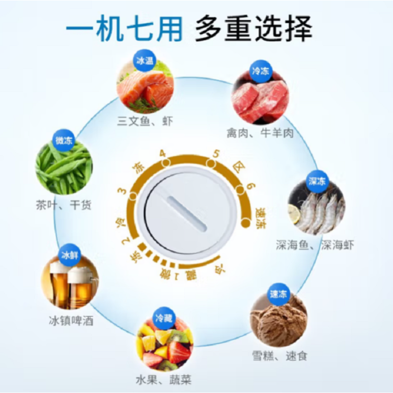 美菱(MELNG)冷柜BC/BD-143DTS报价_参数_图片_视频_怎么样_问答-苏宁易购