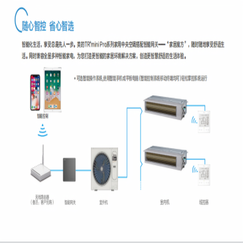 美的(Midea)空调MDVH-V120W/N1-5R1P(E1)报价_参数_图片_视频_怎么样_问答-苏宁易购