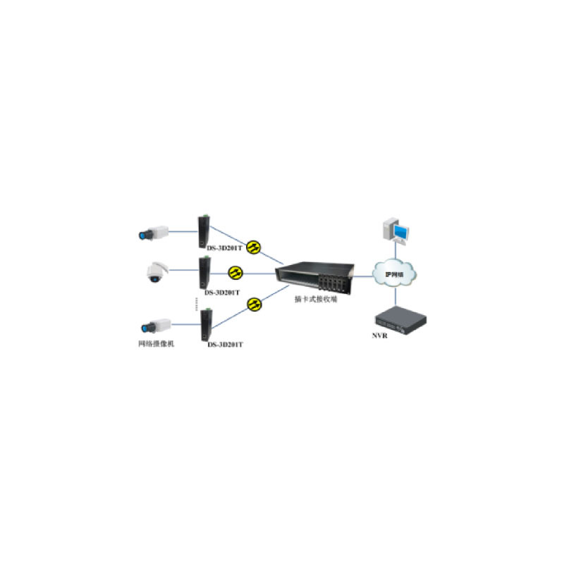 海康威视(HIKVISION)服务器及存储DS-3D201R-A2U报价_参数_图片_视频_怎么样_问答-苏宁易购