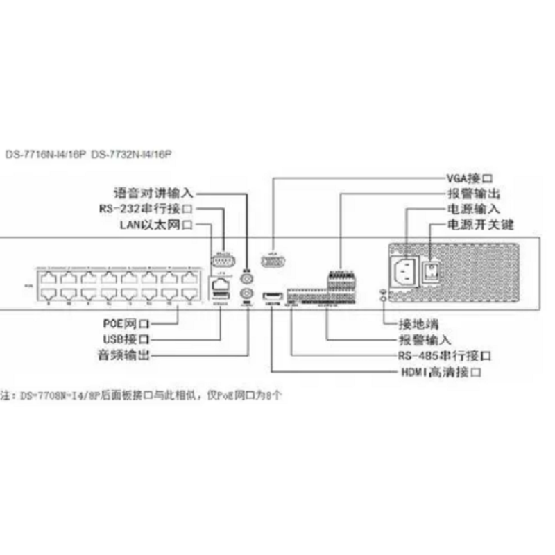 海康威视(HIKVISION)安防系统DS-7716NX-I5报价_参数_图片_视频_怎么样_问答-苏宁易购
