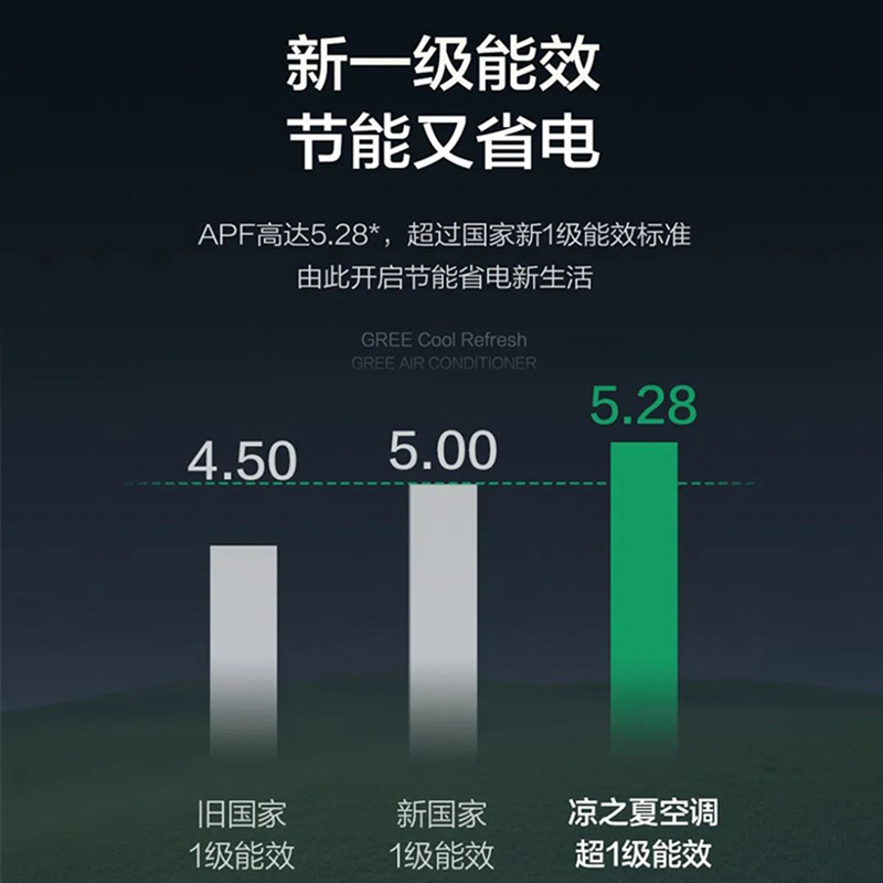 格力(GREE)家用空调KFR-35GW/(35564)FNhAg-B1(WIFI)(含管)报价_参数_图片_视频_怎么样_问答-苏宁易购