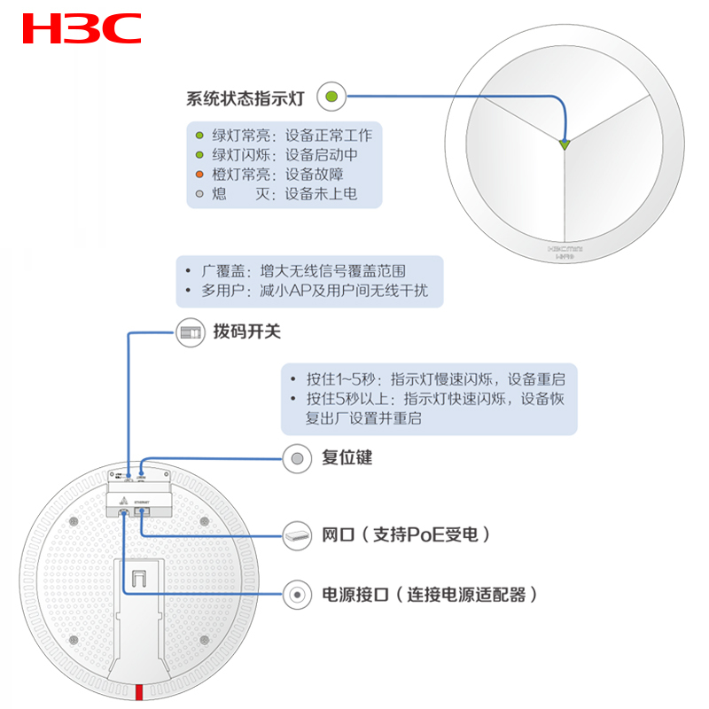 华三(H3C)路由器Mini AX61报价_参数_图片_视频_怎么样_问答-苏宁易购